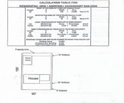 BUILDING PERMIT ON-LINE APPLICATION - RESIDENTIAL | City of Grove Oklahoma