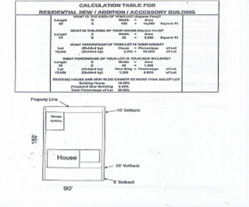 BUILDING PERMIT ON-LINE APPLICATION - RESIDENTIAL | City of Grove Oklahoma